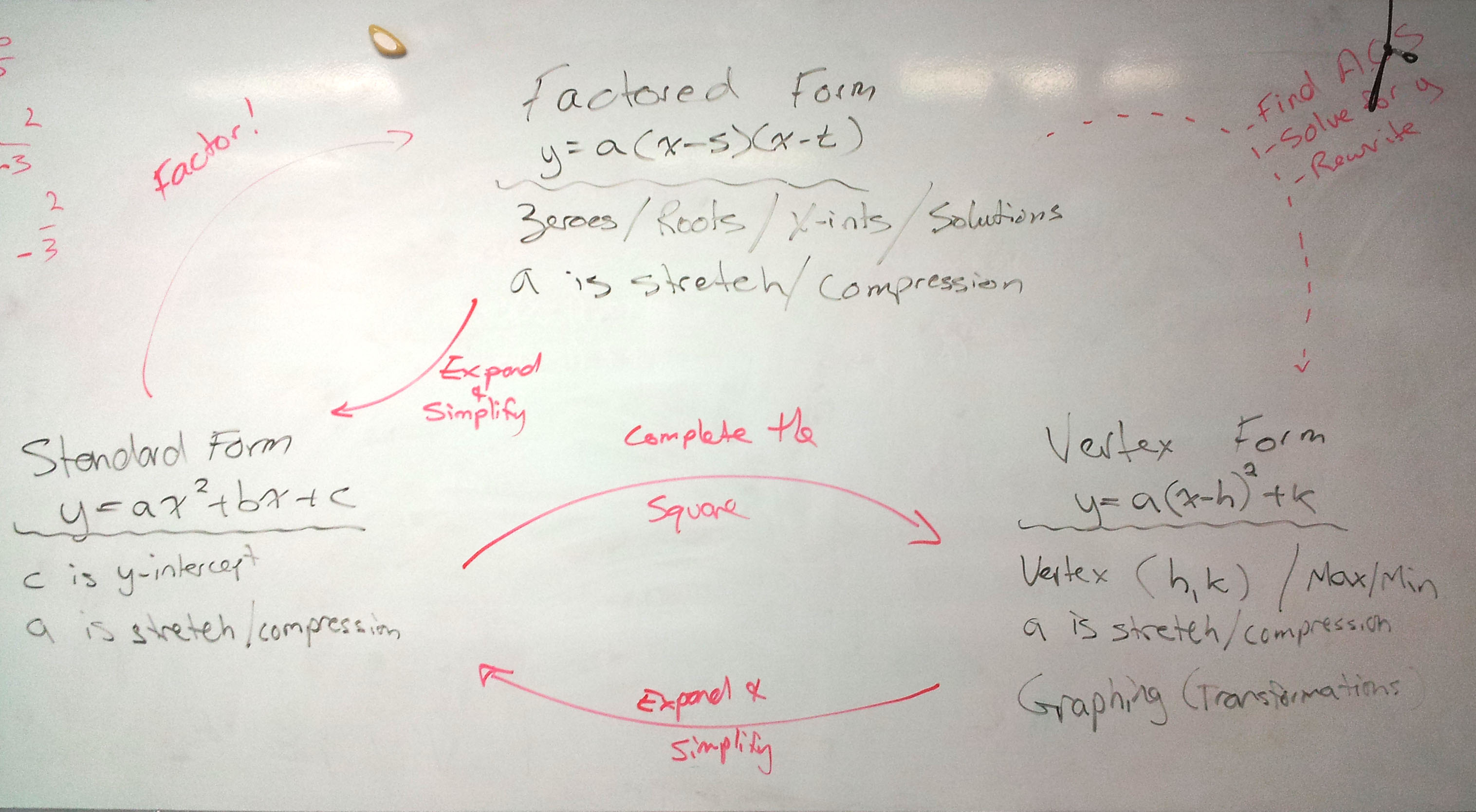 Quadraticsummary Mr Emmell S Courses